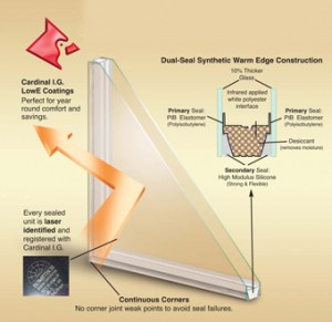 Cardinal Glass Products | InfinityWindosAndDoors.ca